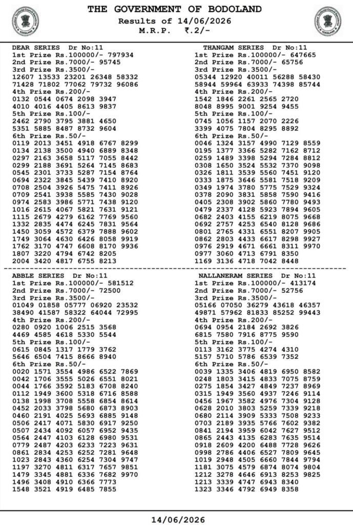 Bodoland Lottery Today Result 3PM 15.4.2026 Assam State Lotteries ...